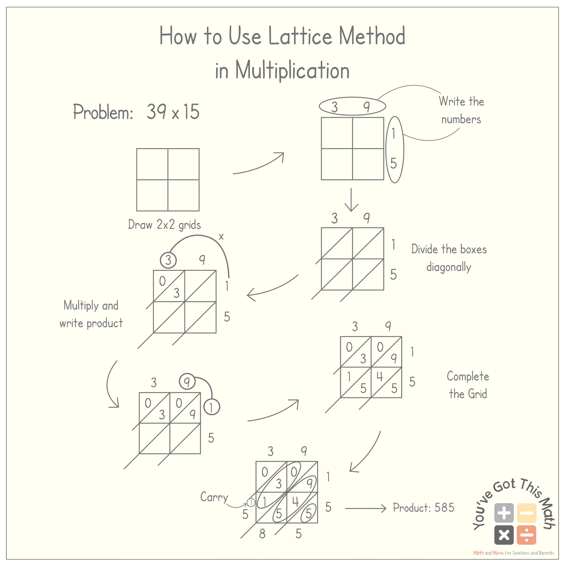 Free Printable Blank Lattice Multiplication Worksheets - Printable ...