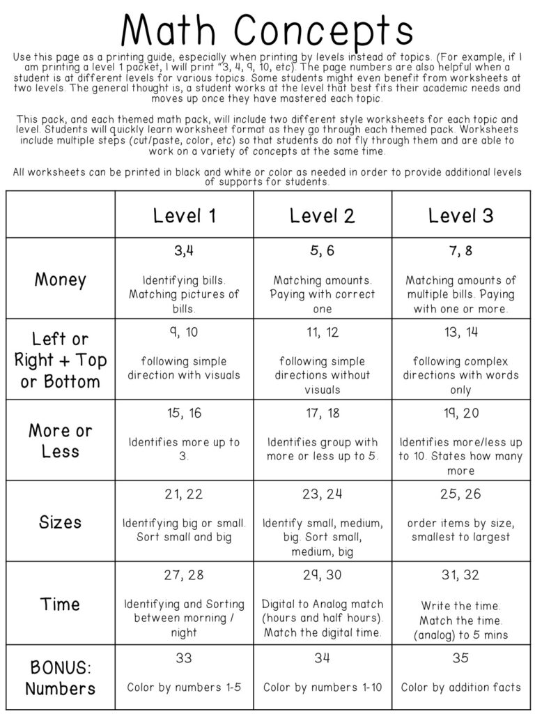 Free Printable Life Skills Math Worksheets - Printable Worksheets