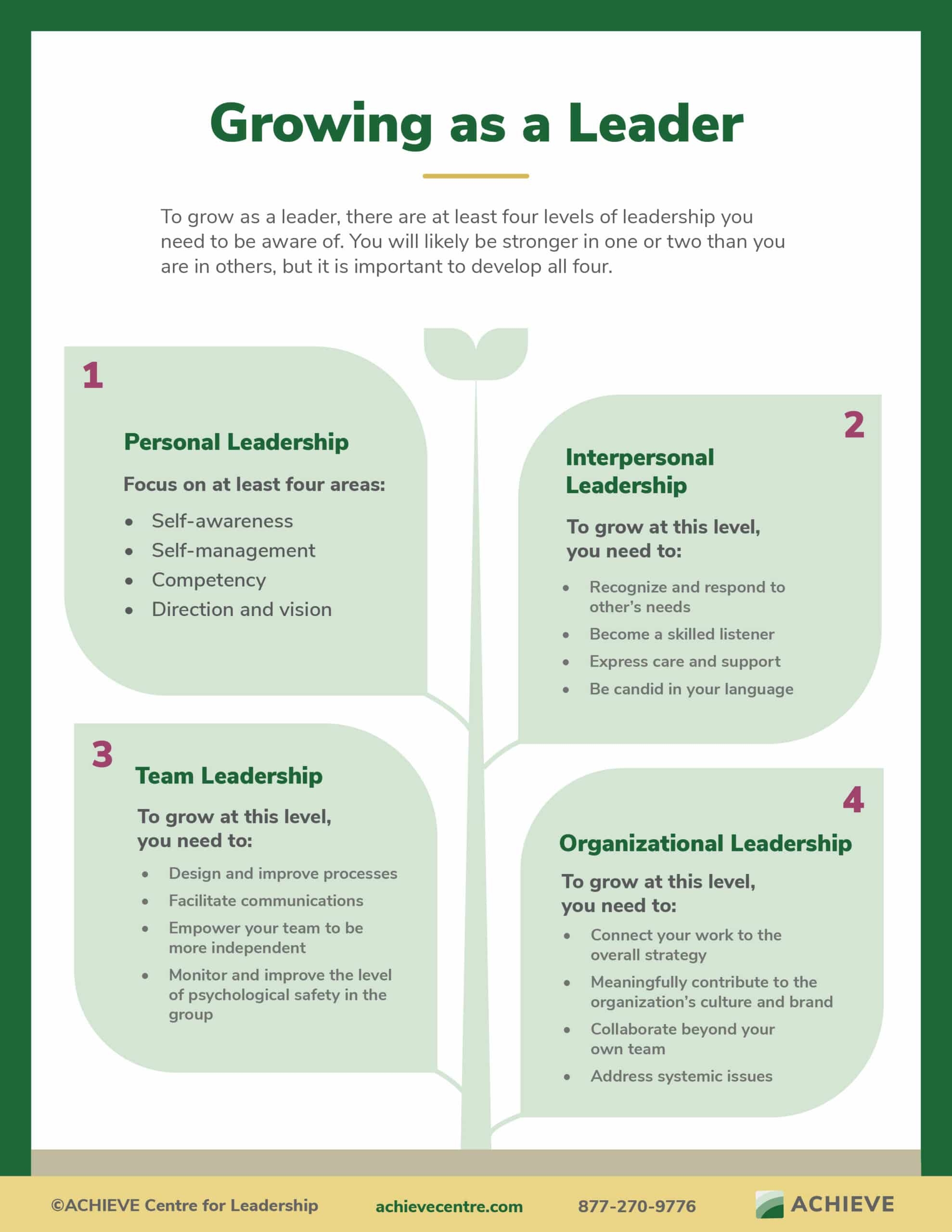 Free Printable Leadership Worksheets - Printable Worksheets